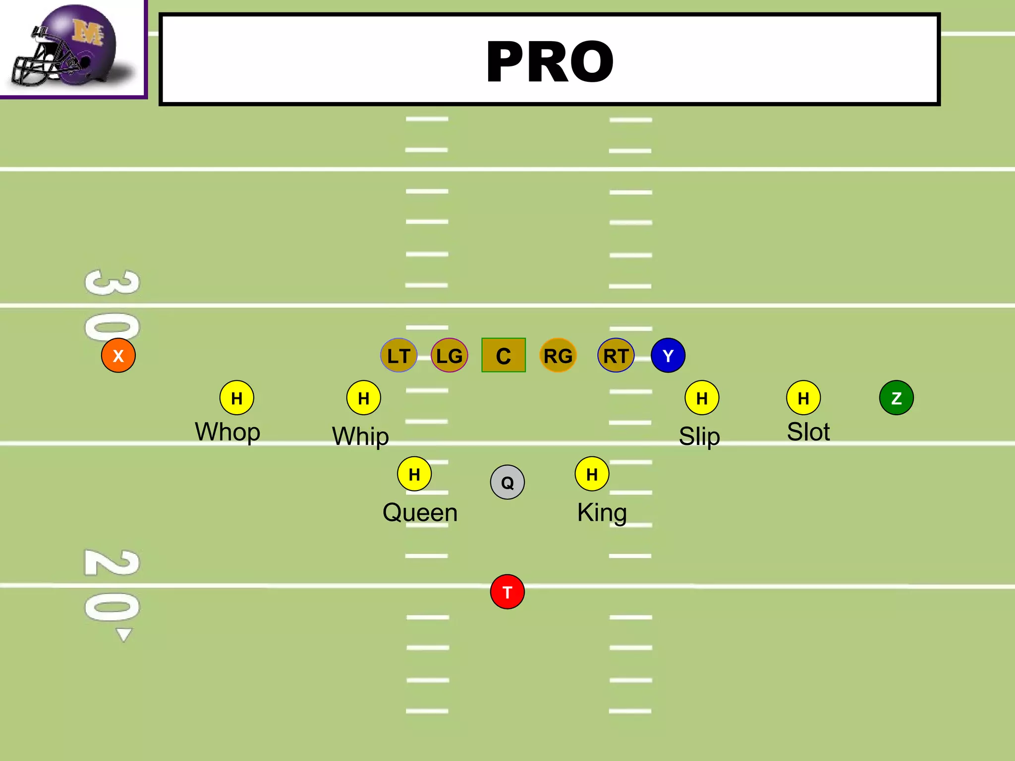 Dutchmen Pistol Offense 2007 | PPT