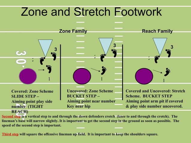 Dutchmen Pistol Offense 2007 | PPT | American Football | Sports