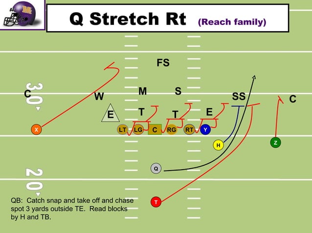 Dutchmen Pistol Offense 2007 | PPT | American Football | Sports