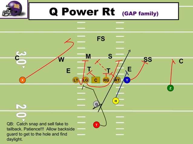 Dutchmen Pistol Offense 2007 | PPT | American Football | Sports