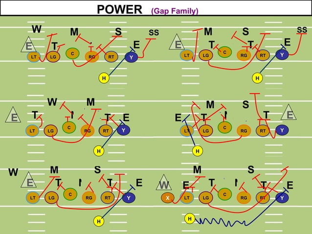 Dutchmen Pistol Offense 2007 | PPT | American Football | Sports