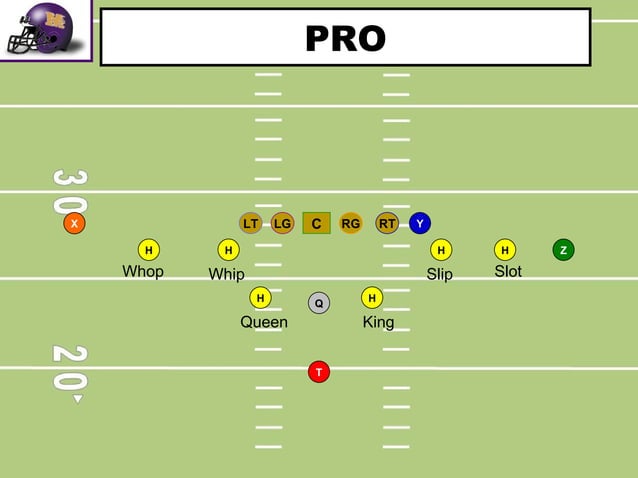Dutchmen Pistol Offense 2007 | PPT | American Football | Sports