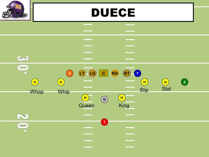 Dutchmen Pistol Offense 2007