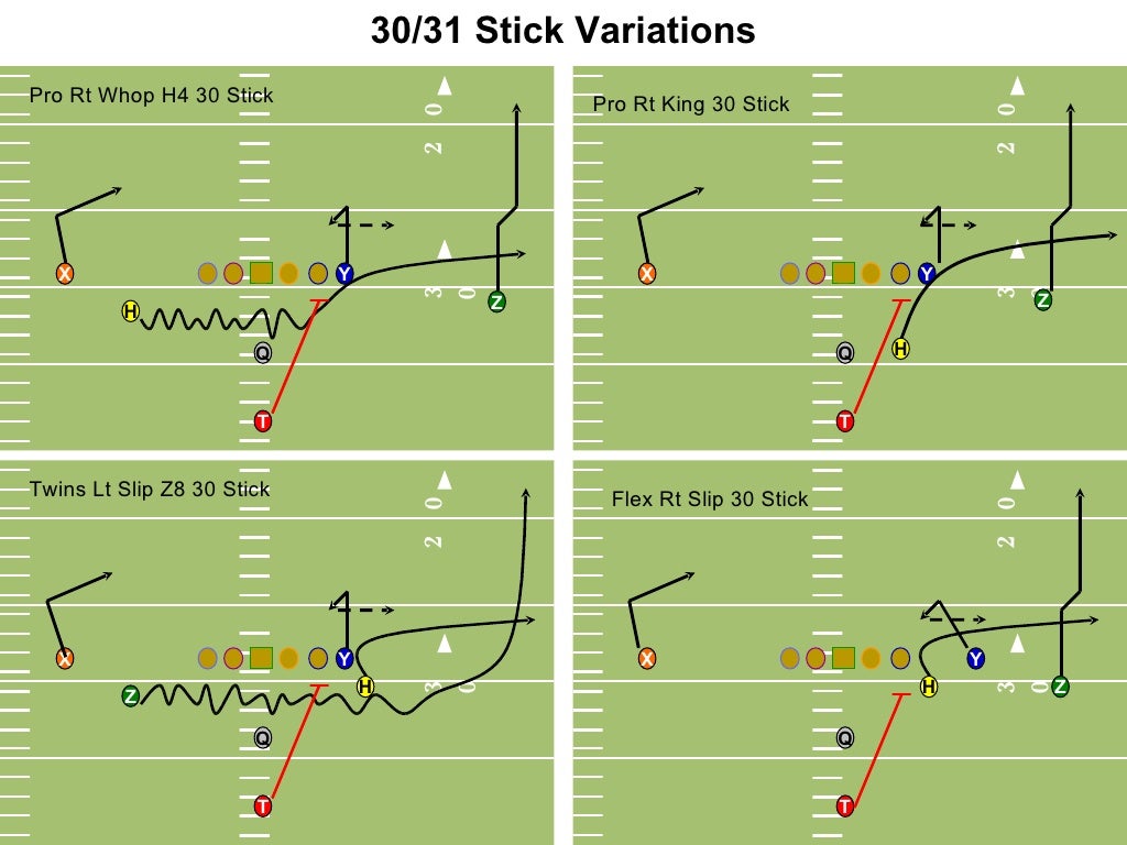 Dutchmen Pistol Offense 2007