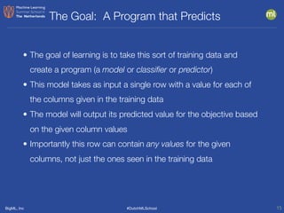 DutchMLSchool. ML Business Perspective | PPT