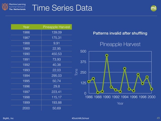 DutchMLSchool. Logistic Regression, Deepnets, Time Series | PPT