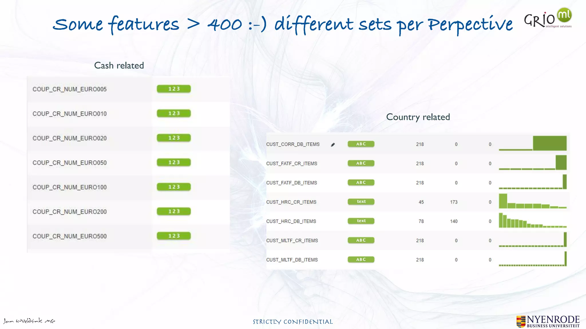 DutchMLSchool 2022 - Multi Perspective Anomalies | PPT
