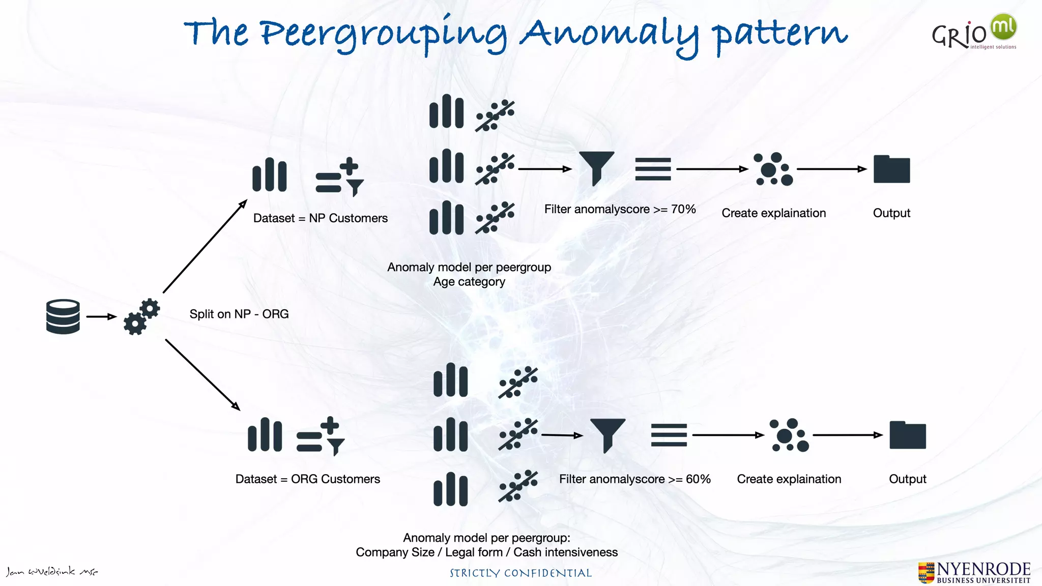 DutchMLSchool 2022 - Multi Perspective Anomalies | PPT