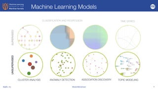 DutchMLSchool 2022 - Anomaly Detection | PPT