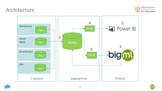 DutchMLSchool. ML for Logistics | PDF
