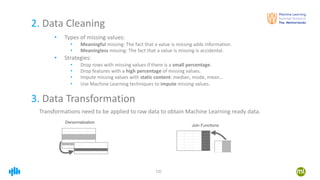 DutchMLSchool. ML for Logistics | PDF