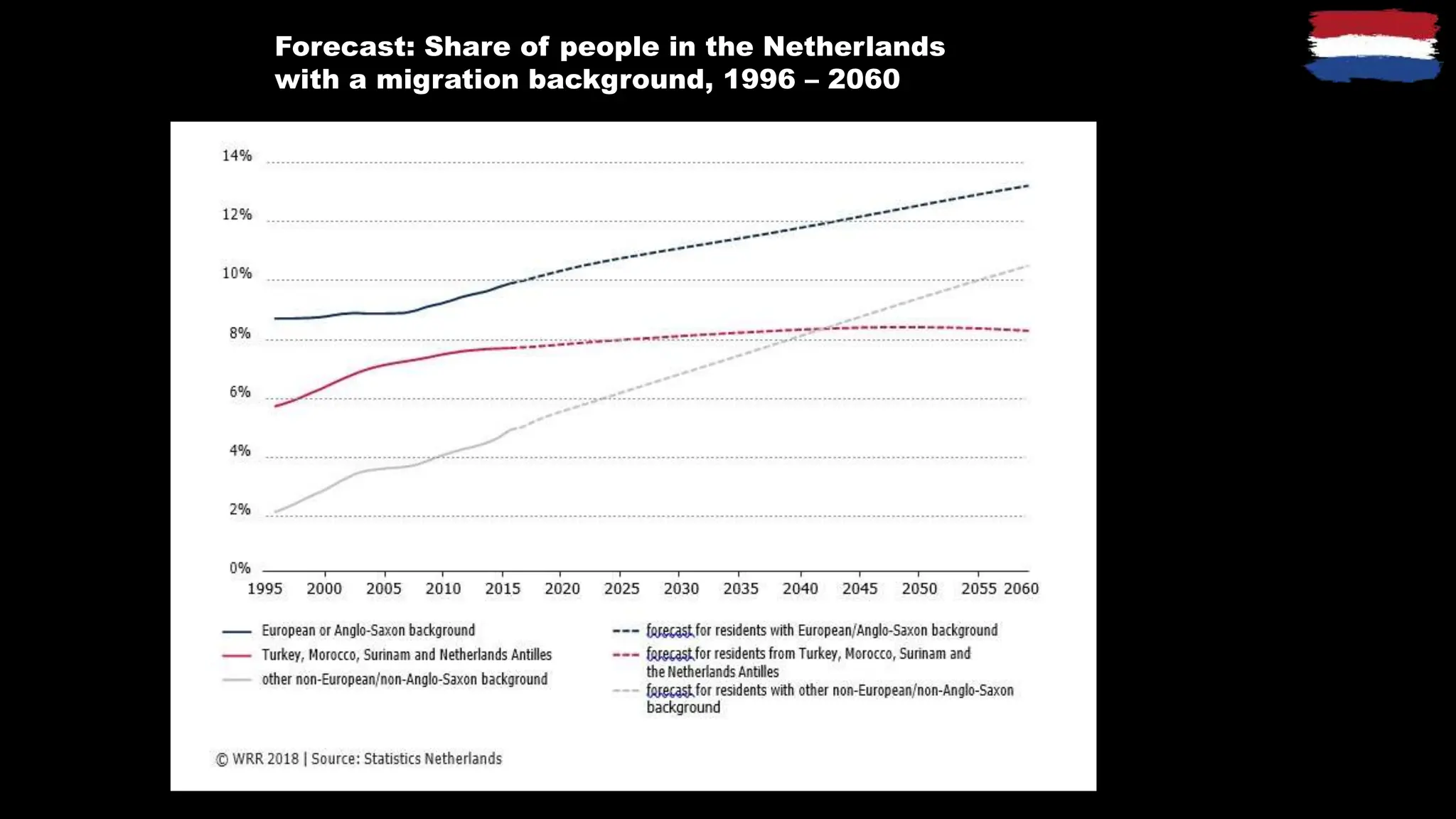 Dutch Multicultural Society - Netherlands 2024 | PPTX