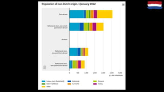 Dutch Multicultural Society - Netherlands 2024 | PPT