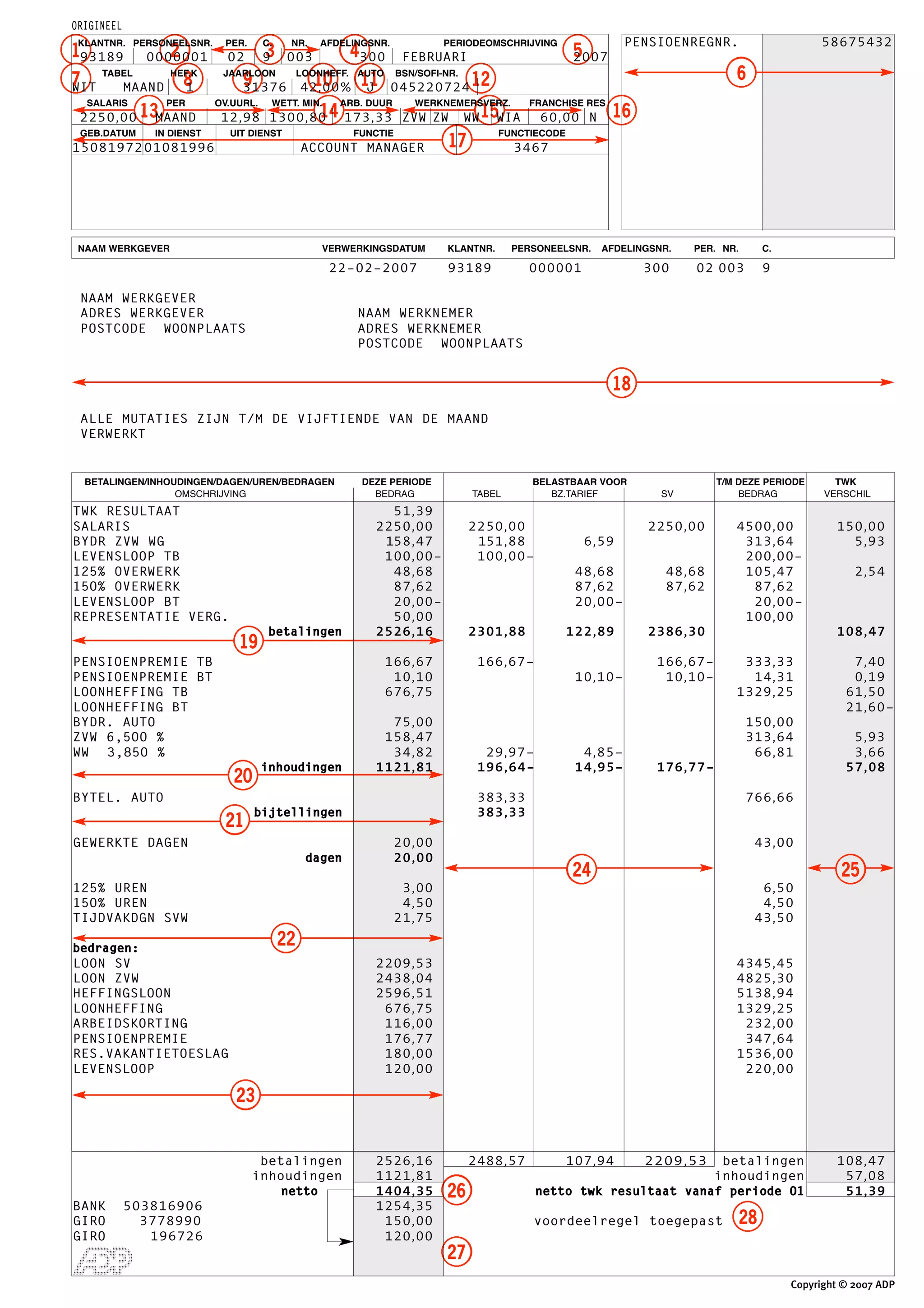Dutch salary slip sample | PDF
