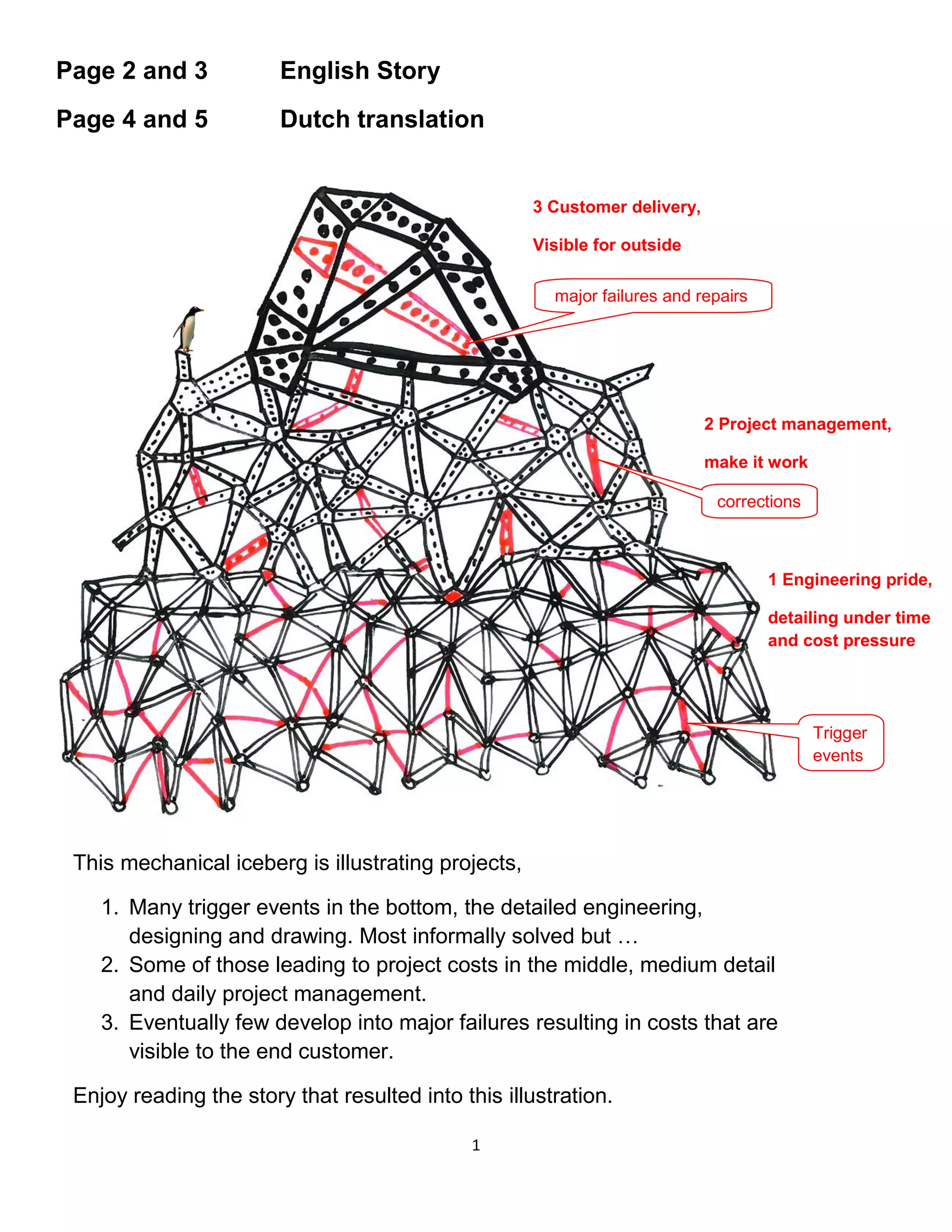 Dutch six sigma newsletter february 2015, lean in projects ii | PDF ...