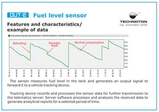 Fuel level sensor for telematics integration | PDF