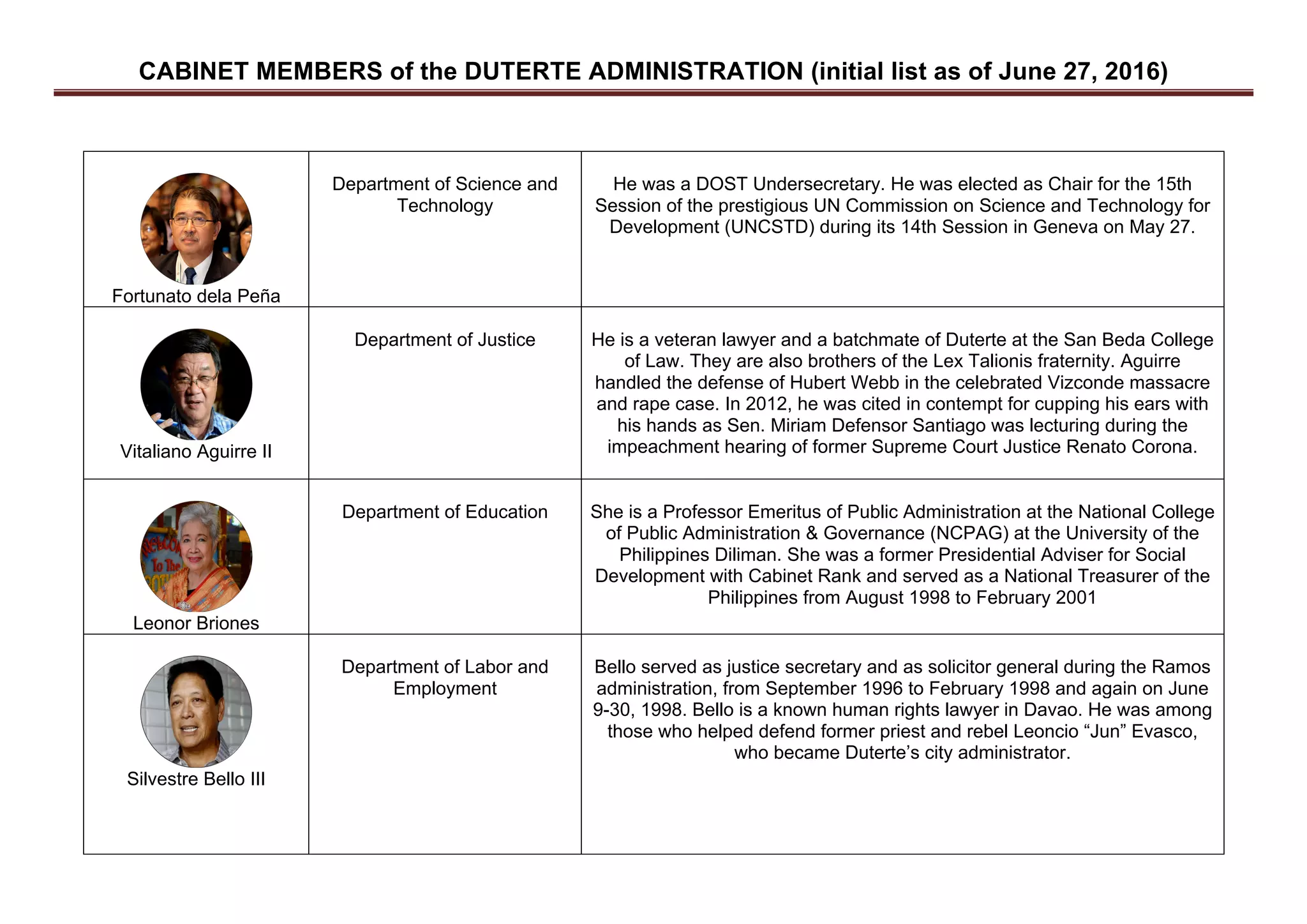 Duterte cabinet-members | PDF
