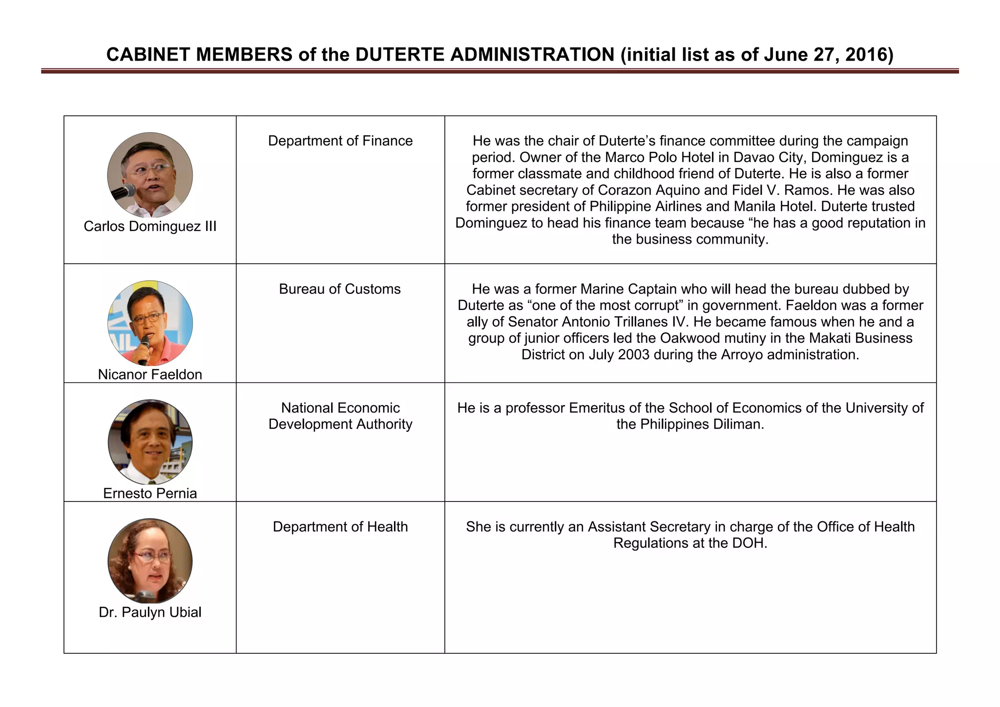 Duterte cabinet-members | PDF