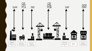Dutiable frt | PPTX