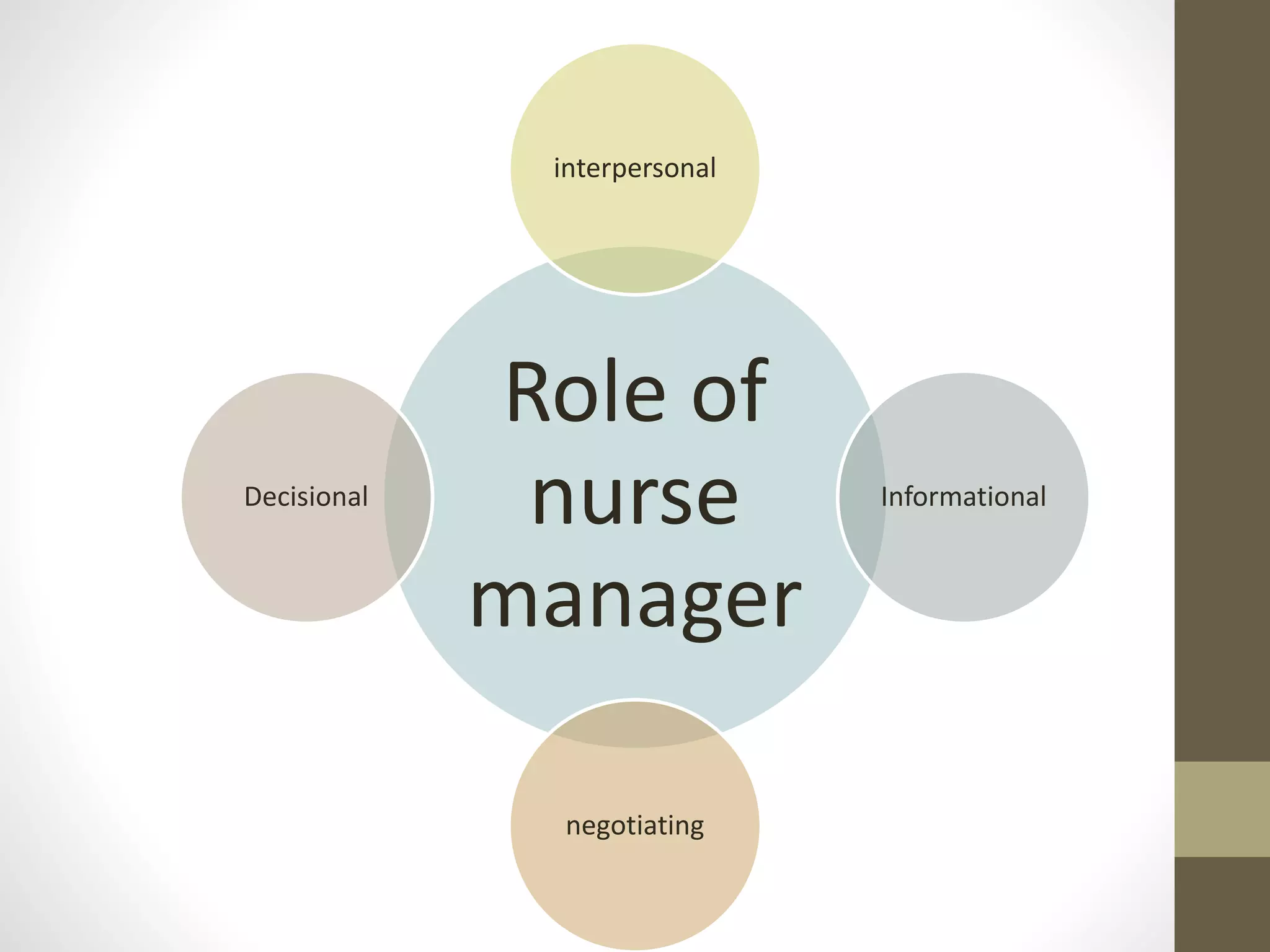 Duties and responsibilities of the nursing personnel | PPTX