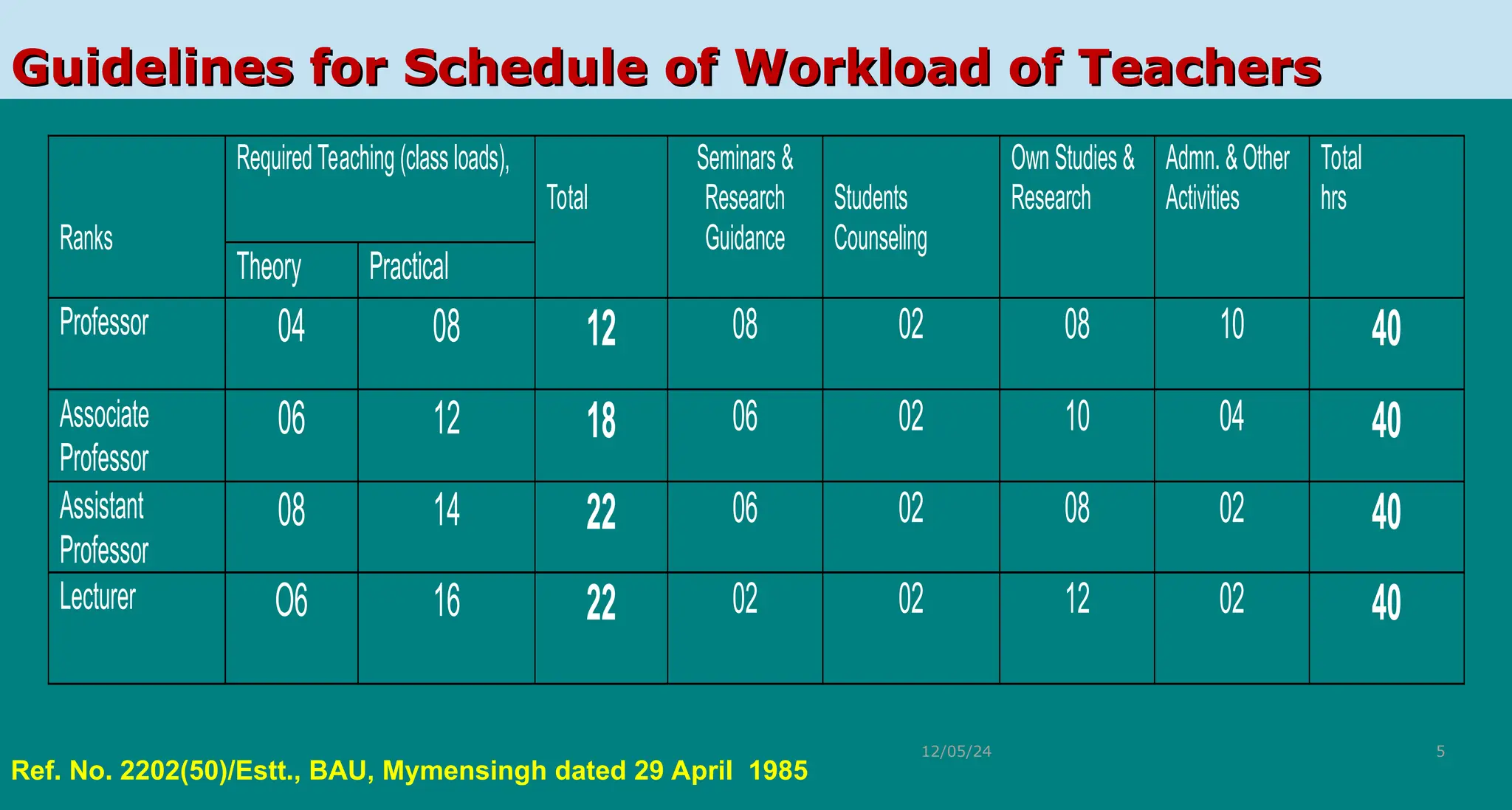 Duties and Responsibilities of University Teachers.ppt