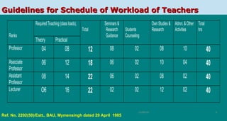 Duties and Responsibilities of University Teachers.ppt