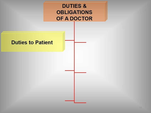 Duties and Obligations of a Doctor | PPT