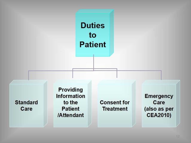 Duties and Obligations of a Doctor | PPT