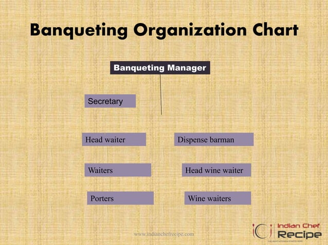 Duties and responsibilities of banquet manager | PPTX