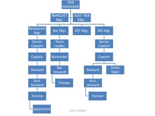 Duties & responsiblities of staff part 1 .ppt