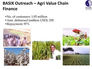 Agri Value Chain Finance – BASIX experience | PPT