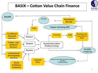 Agri Value Chain Finance – BASIX experience | PPT