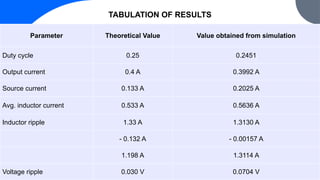 Duty Cycle Control and MATLAB Implementation of Buck, Boost, and Buck ...