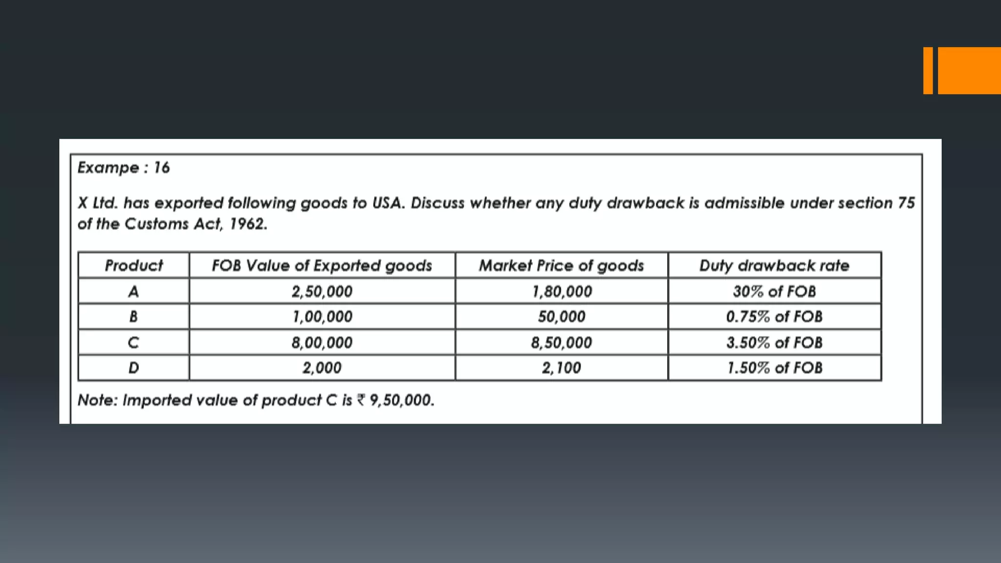 Duty DrawBack | PPTX