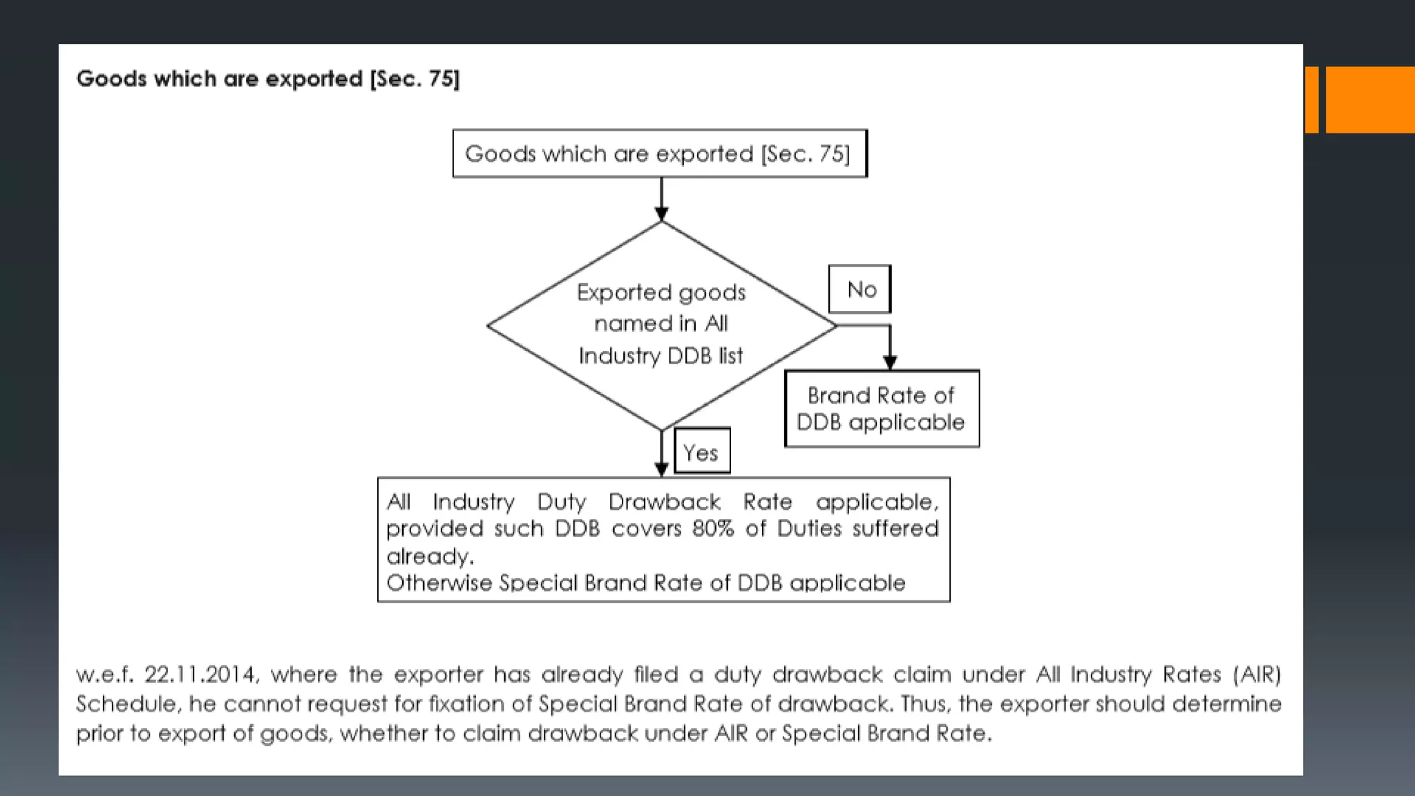 Duty DrawBack | PPTX