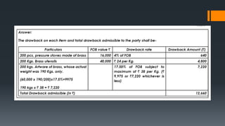 Duty DrawBack | PPTX