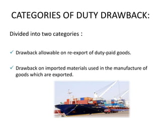Duty drawback claim procedures | PPTX