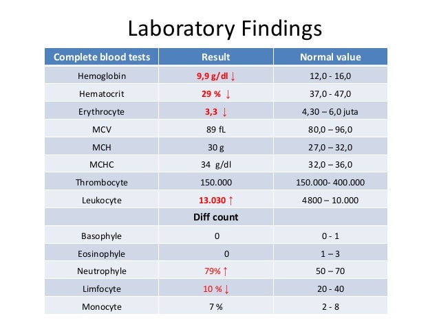 Chronic Kidney Diseases, DM and GERD