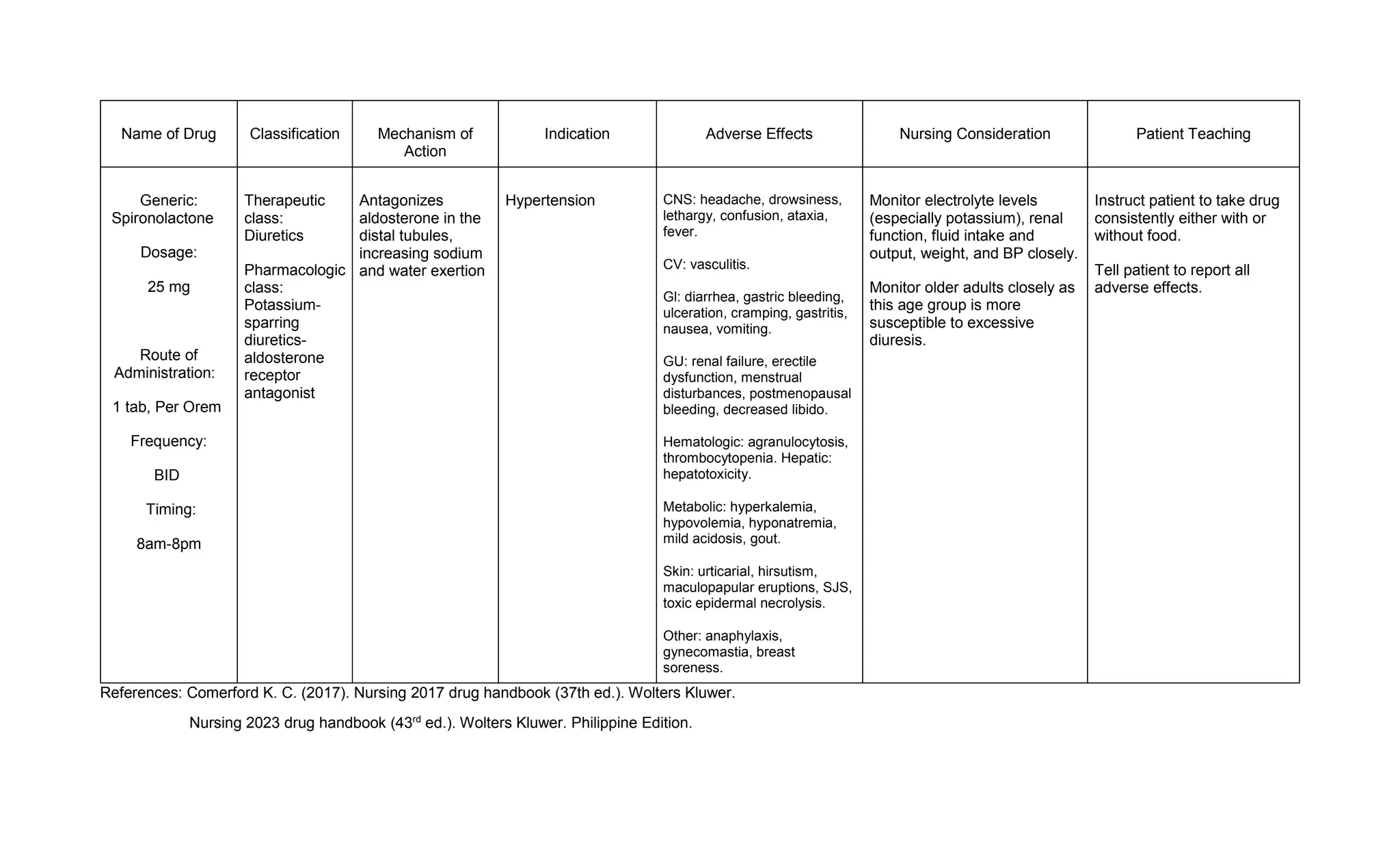 AGE with Severe DHN NCP | DOCX