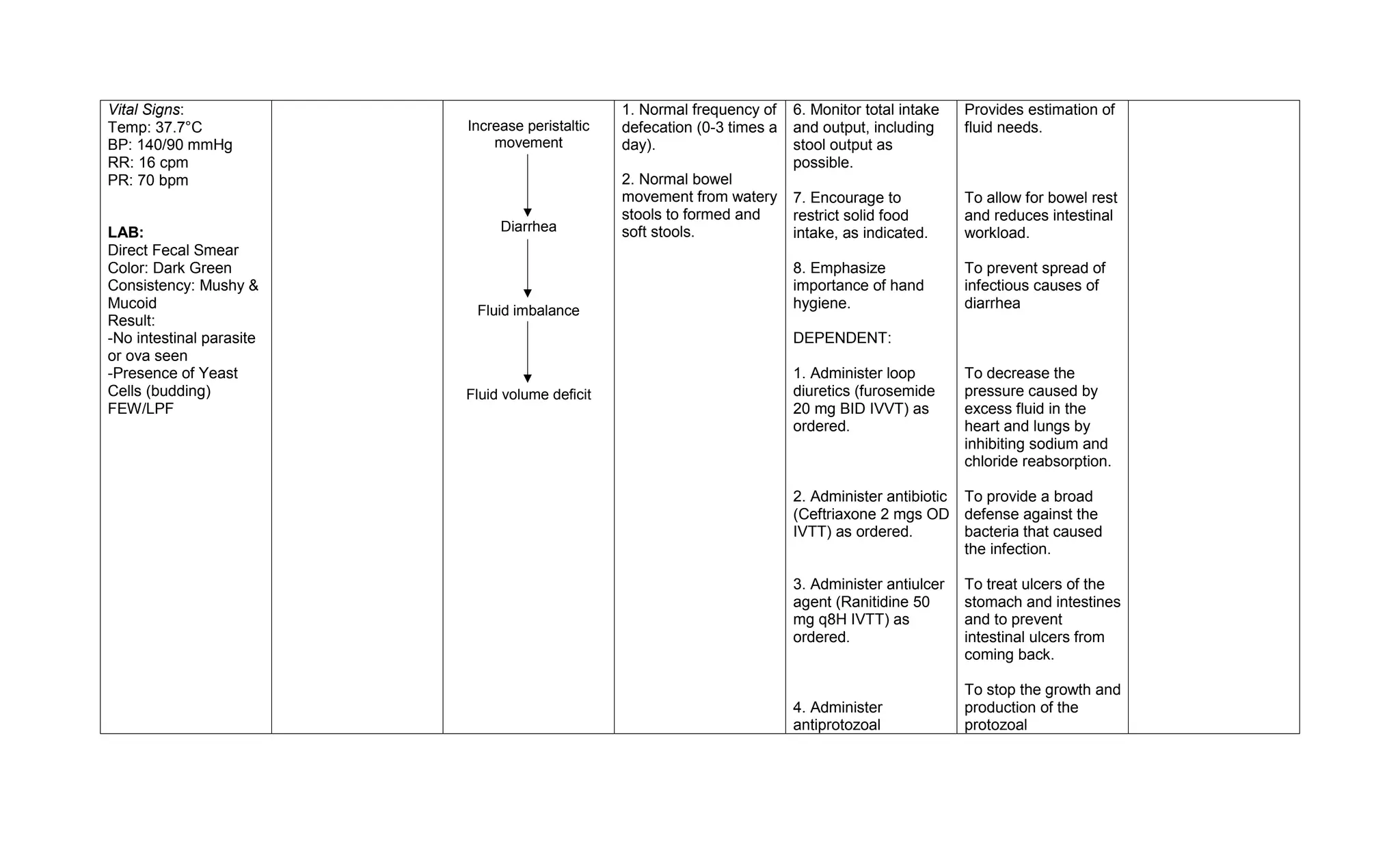 AGE with Severe DHN NCP | DOCX