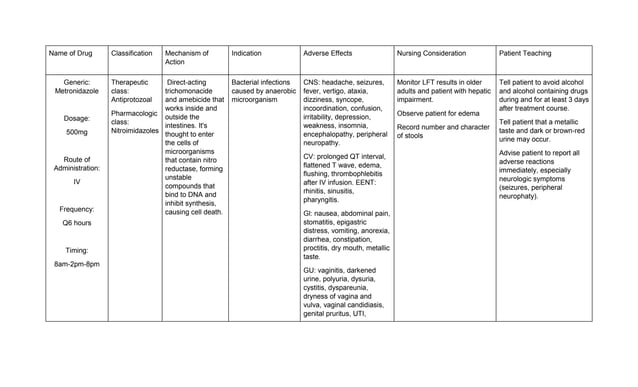 AGE with Severe DHN NCP | DOCX | Digestive Disorders | Diseases and ...