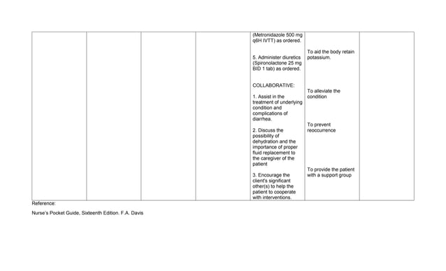 AGE with Severe DHN NCP | DOCX | Digestive Disorders | Diseases and ...