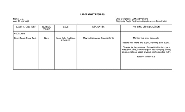 AGE with Severe DHN NCP | DOCX | Digestive Disorders | Diseases and ...