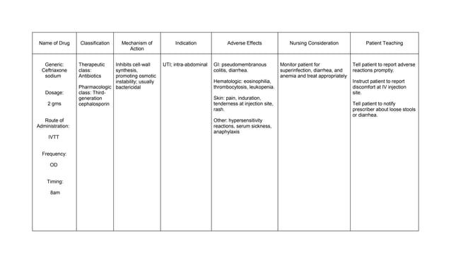 AGE with Severe DHN NCP | DOCX | Digestive Disorders | Diseases and ...