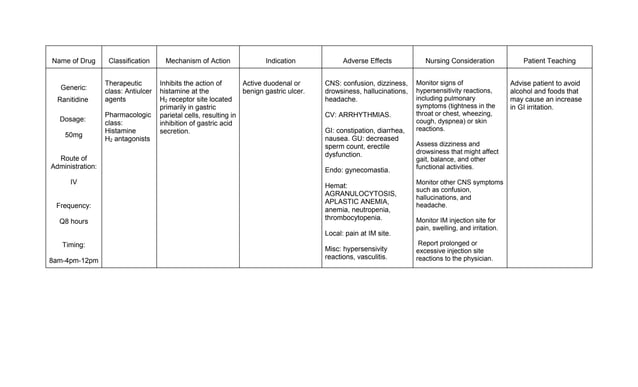 AGE with Severe DHN NCP | DOCX | Digestive Disorders | Diseases and ...