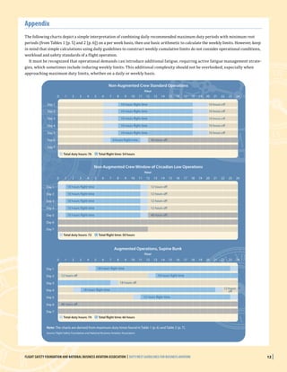 Flight Safety Foundation - Duty/Rest Guidelines NBAA | PDF