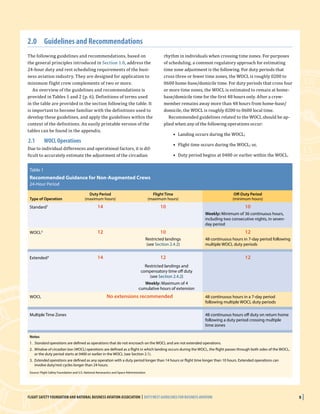 Flight Safety Foundation - Duty/Rest Guidelines NBAA | PDF