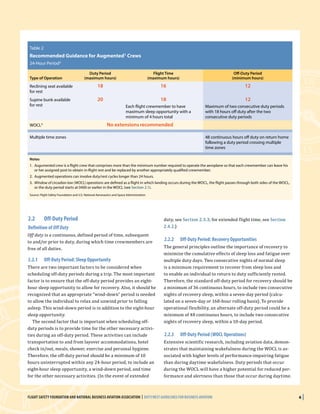 Flight Safety Foundation - Duty/Rest Guidelines NBAA | PDF