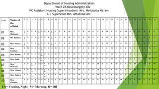 duty roster in nursing.pptx