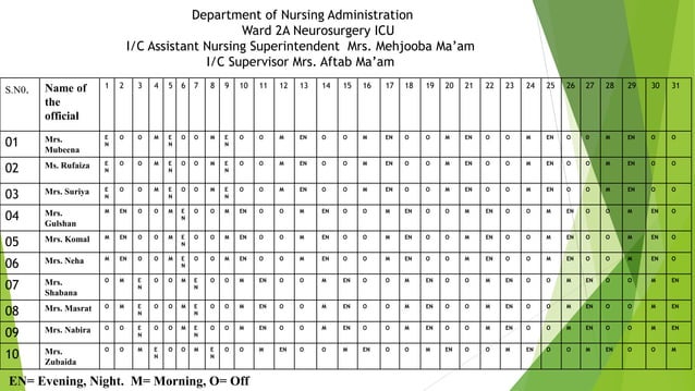 duty roster in nursing.pptx | Careers